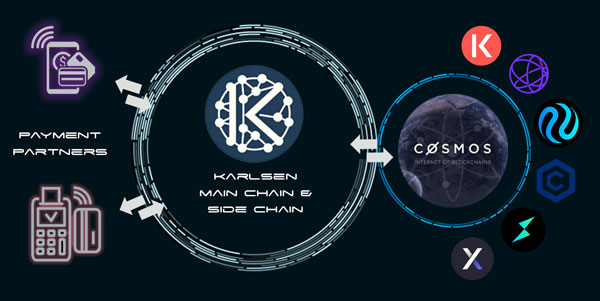 Karlsen - Smart Contracts